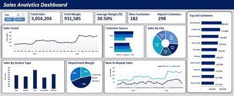 Dataanalytics Powerbi Excel Dashboarddesign Datavisualization
