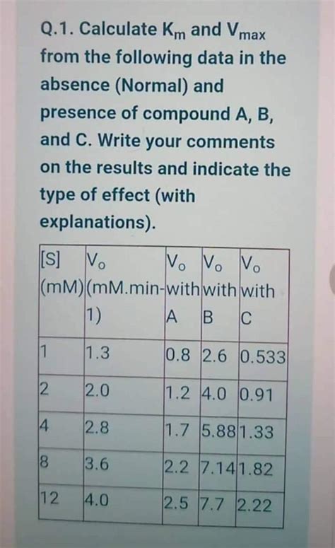 solved q 1 calculate km and vmax from the following data in