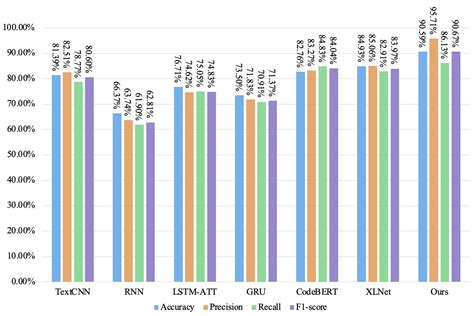 Electronics Free Full Text Ethereum Smart Contract Vulnerability Detection Model Based On
