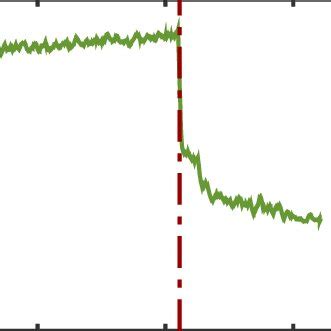 Thermal Response Of A CPU Intensive Application Temperature Trace Download Scientific Diagram
