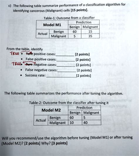 C The Following Table Summarize Performance Of A Classification Algorithm For Identifying