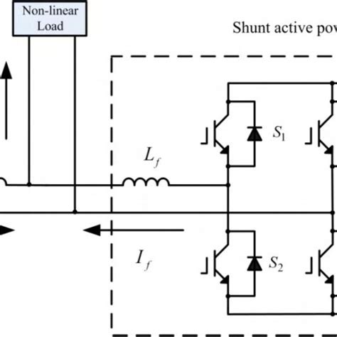 Block Diagram Of Single Phase P Q Theory Download Scientific Diagram