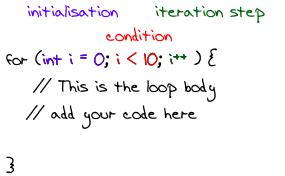 For Loops In Different Programming Languages Martin Thoma