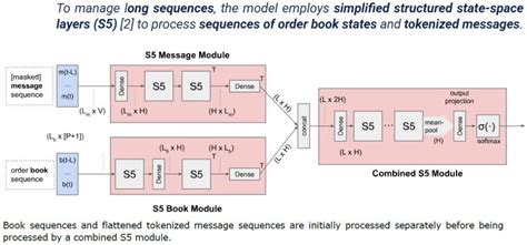 Generative Ai For End To End Limit Order Book Modelling A Token Level
