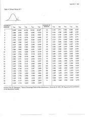 Critical Values Of T Distribution Degrees Of Freedom Table 4 Course Hero