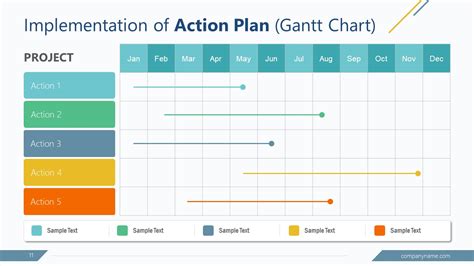 Action Plan Chart Template