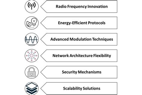 LPWAN Technologies Enhancing Industrial IoT G HUB TECHNOLOGIES INC