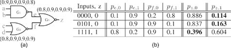 Output Deviations Example 26 A Simple Circuit With Confidence