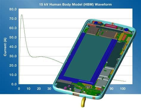 Remcom Inc On Linkedin Transient Em Circuit Co Simulation In Xfdtd A Closer Look At Tvs Diodes…