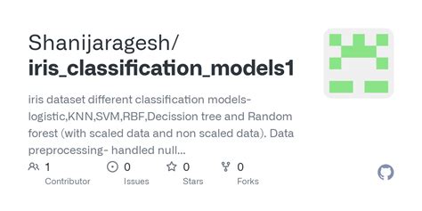 GitHub Shanijaragesh Iris Classification Models Iris Dataset Different Classification Models
