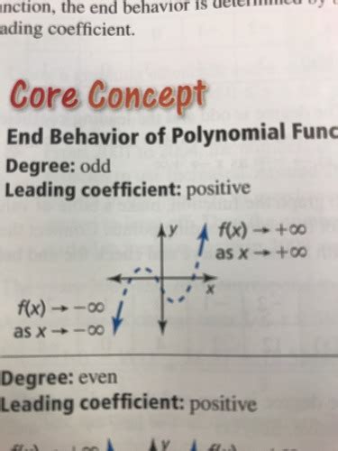 End Behavior Of Polynomial Functions Flashcards Quizlet