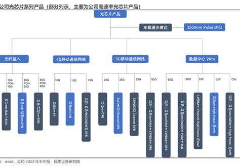 光模块市场规模预测 Lightcounting 2023 10 2023年12月 行业研究数据 小牛行研