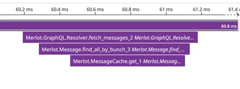 Graphql Performance Issues Using Absinthe Questions Help Elixir