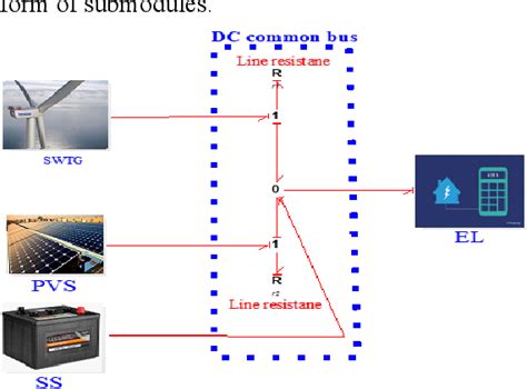 Figure 1 From A Bond Graph Approach To Detect And Isolate Fault On Hybrid Multi Source System
