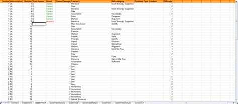 Lsat Test Tracking Spreadsheet Cambridge Lsat