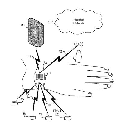 State Of The Arts Intelligent IoT Medical Wristbands John Snow Labs