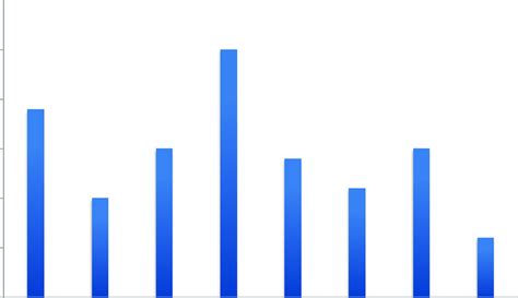 Various Evolutionary Algorithms Used For Pump Operational Optimization Download Scientific