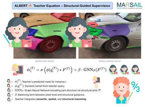 Albert Advanced Localization And Bidirectional Encoder Representations