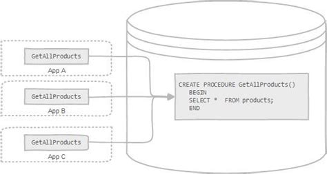 Sql语法基础知识总结 Javaguidejava面试 学习指南