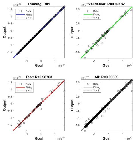 Digital Twin Based Smart Feeding System Design For Machine Tools
