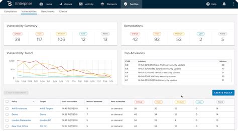 Top 14 Automated Provisioning Tools