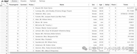 快快收藏!10个 Python 自动探索性数据分析神库! 知乎 快快收藏!10个 Python 自动探索性数据分析神库! 知乎