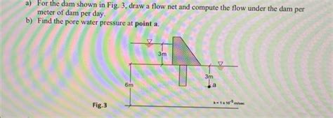 Solved A For The Dam Shown In Fig Draw A Flow Net And Chegg Com