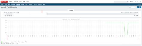 Zabbix监控进程 Csdn博客
