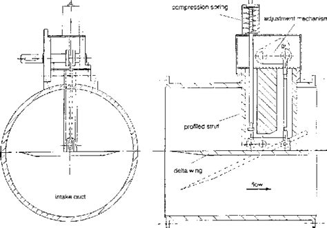 Figure 1 From The Influence Of Inlet Swirl Distortions On The Performance Of A Jet Propulsion