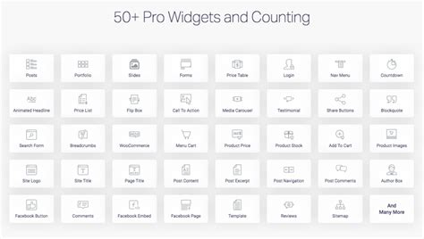 Elementor Pro Vs Free Which Page Builder Should You Get