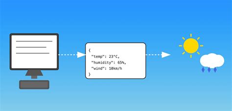 comparing architectures global approach vs layered design for