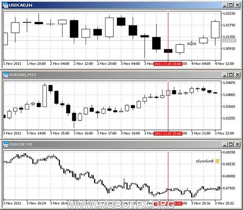 Alice Wonders On Linkedin Ssyncscroll Script For Metatrader 5