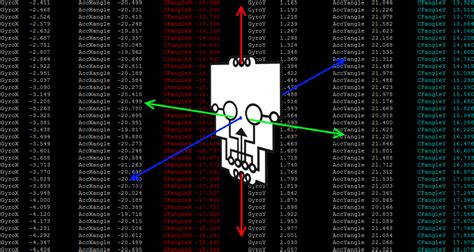 Accelerometer Gyroscope Angle Raspberry