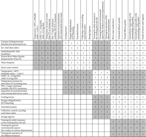 cross consistency assessment matrix download scientific diagram