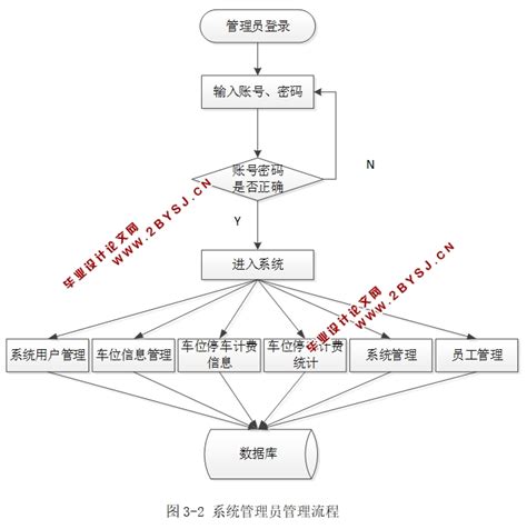 临时停车收费管理系统的设计与实现 JSP MySQL 含录像 Javaweb 计算机