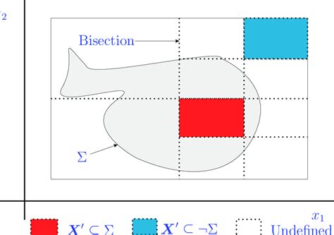 3 Branch And Bound Algorithm Download Scientific Diagram