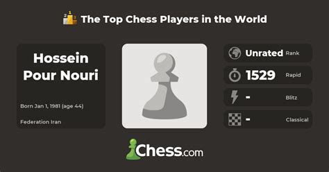 Hossein Pour Nouri Top Chess Players