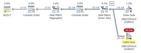 Querying A Single Table Can Use Multiple Indexes