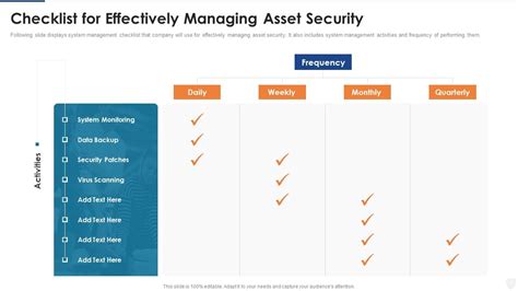 Checklist For Effectively Managing Asset Security Ppt Layouts Introduction