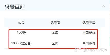 查询固话号码所属电信运营商的方法 知乎