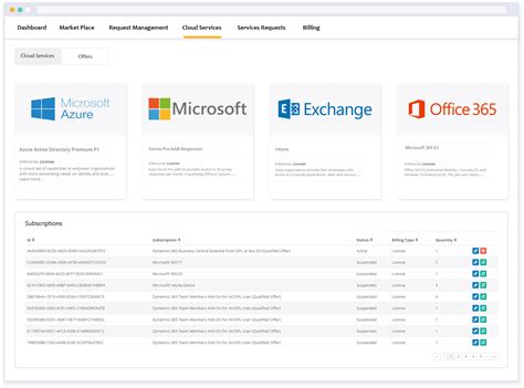 Cloud Solution Provider Cloud Assert