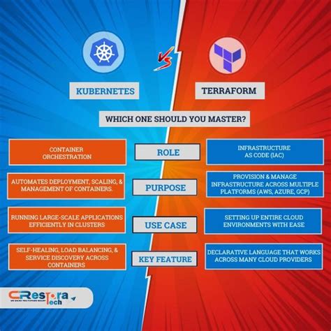 crestora tech on linkedin terraform kubernetes devops cloudengineering infrastructureascode…