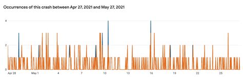 Esxframebufferobjectdetachall Segfault Crash For Android 9 · Issue 1364 · Rnmapboxmaps · Github