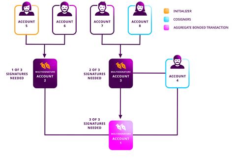How To Connect Multiple Sheets In Power Bi