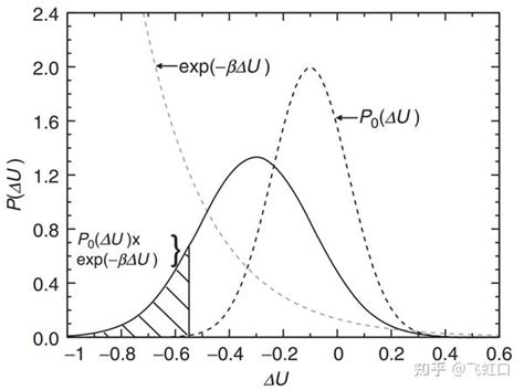 计算物理：自由能微扰理论（perturbation Theory） 知乎
