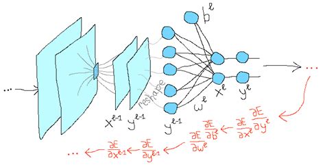 Cnn In Python Part 1 Defining The Main Parameters Of The Model By Stanislav Kalinin Medium