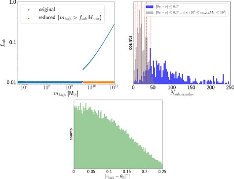 Figure 6 From Circumventing Lens Modeling To Detect Dark Matter Substructure In Strong Lens