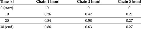Investigated Chain Length Variations Download Scientific Diagram