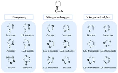 Chemical Structure Of Pyrrole The Simplest Azole As Well As Azole Download Scientific Diagram