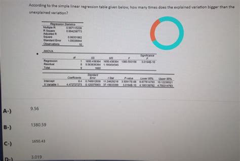 Solved According To The Simple Linear Regression Table Given Chegg Com